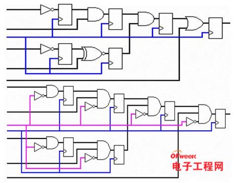 Fpga 查找表和寄存器等详解fpga 寄存器是啥 Csdn博客 Fpga 查找表和寄存器等详解fpga 寄存器是啥 Csdn博客