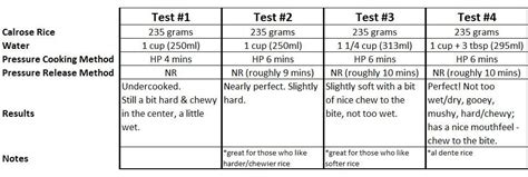 Instant Pot Calrose Rice Tested By Amy Jacky