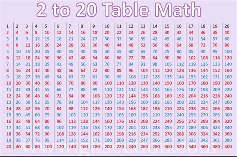 Tables 2 To 20 Multiplication Tables Chart Numbers Gksection