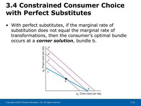 Ppt Chapter 3 A Consumers Constrained Choice Powerpoint Presentation