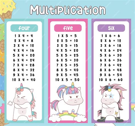 Premium Vector Multiplication Table Charts With Cute Unicorn Design