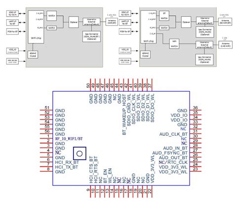 Buy Wholesale China Feasycom 2 4ghz And 5ghz Wi Fi 5 And Bluetooth 5 3 Sdio Uart Pcm 802 11 A B G