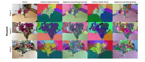 click gaussian interactive segmentation to any 3d gaussians