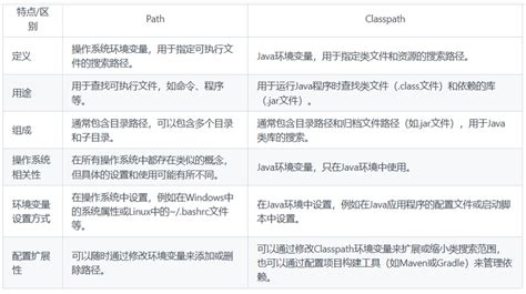 Classpath的作用 Classpath和path的区别聚合数据 天聚地合