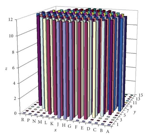 Reactor Core Simulation Nodalization Download Scientific Diagram