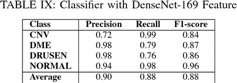 Table Ix From A Comparison Of Handcrafted And Deep Neural Network