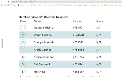 Soorya Prakash K On Linkedin Delighted To Share That I Got 3rd Place