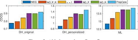 Figure 1 From Estimating Propensity For Causality Based Recommendation Without Exposure Data