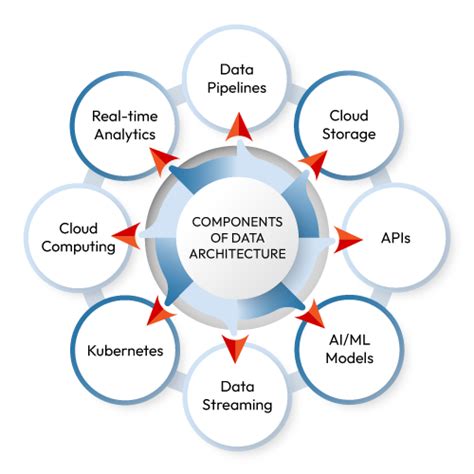 Building Business Architecture For Resilience Cloudmoyo