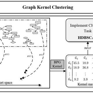 Overview Of LogKernel Download Scientific Diagram