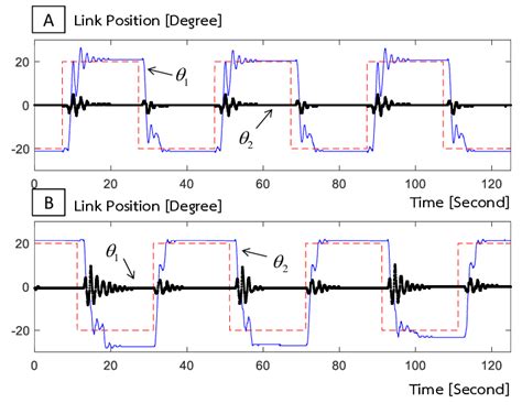 Residual Vibration From The Interaction Download Scientific Diagram