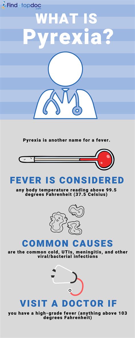 What Is Pyrexia Causes Symptoms And Treatment