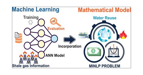 Hybrid Machine Learning Mathematical Programming Approach For
