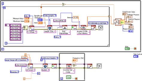 Block Diagram Of Software Developed For Measurement And Synchronization Download Scientific