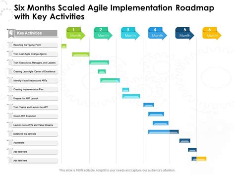 Implementation Roadmap Template Ppt Kjagenesis