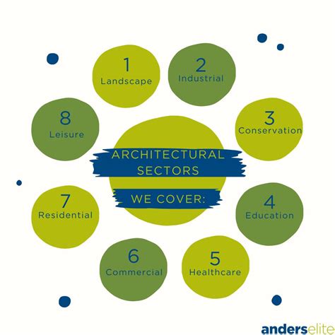 Sadie Nixon On Linkedin Specialisation Vs Versatility Some Firms Are Seeking Candidates Who