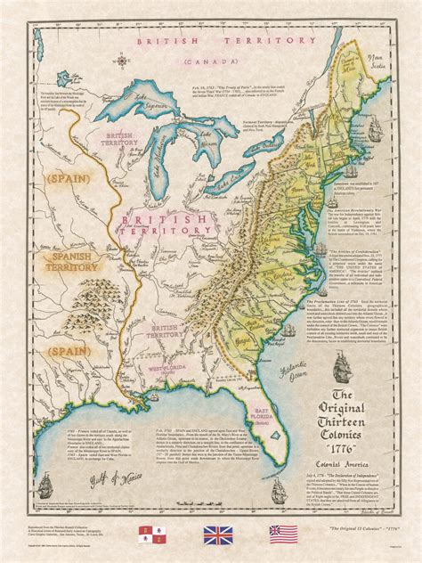 Us Historical Series