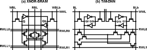 Figure 1 From Taim Ternary Activation In Memory Computing Hardware With 6t Sram Array