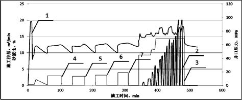 Shale Volume Fracturing Method Eureka Patsnap Develop Intelligence Library
