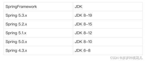 Dubbo从入门到上天系列第五篇：dubbo3与jdk17不兼容问题展示 Csdn博客