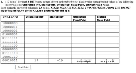 Solved 1 10 Points For Each 8 Bit Binary Pattern Shown In