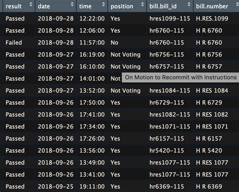 R Why Am I Getting Error Argument Is Of Length 0 In Loop Stack Overflow