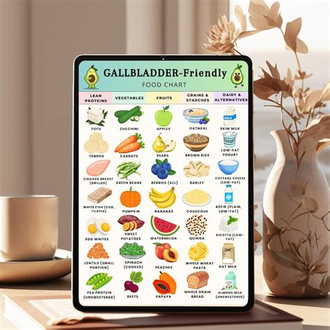 Gallbladder Diet Food Chart Pdf Low Fat Food List Gallstones Diet