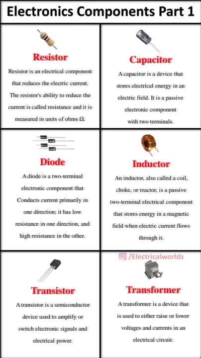 [video] Electrical Guru On Linkedin Advances In Power Electronics And Power Converters Driving