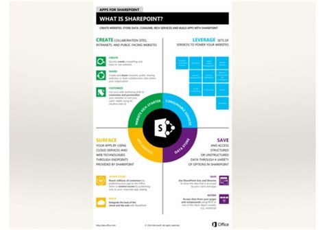 Oracle Application Express Apex And Microsoft Sharepoint Integration Pdf Databases