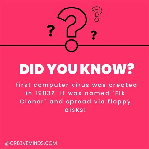 Creative Minds Solutions Pvt Ltd On Linkedin Techhistory Funfact