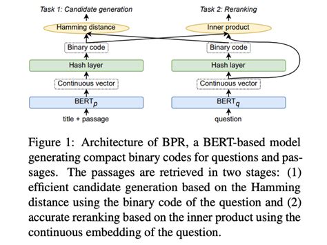 Billion Scale Vector Search With Vespa Part One Vespa Blog