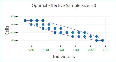 optimized design of single cell rna sequencing experiments for cell type specific eqtl analysis