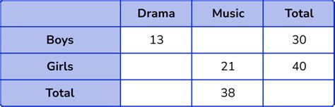 Two Way Frequency Table Worksheet 8th Grade Answers Cabinets Matttroy