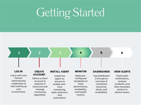 Getting Started Opsramp Documentation