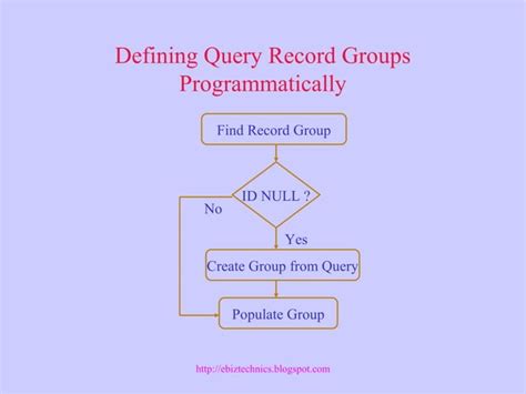 Oracle Forms Record Groups Ppt Databases Computer Software And
