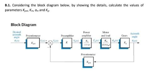 Solved B.1. Considering the block diagram below, by showing | Chegg.com