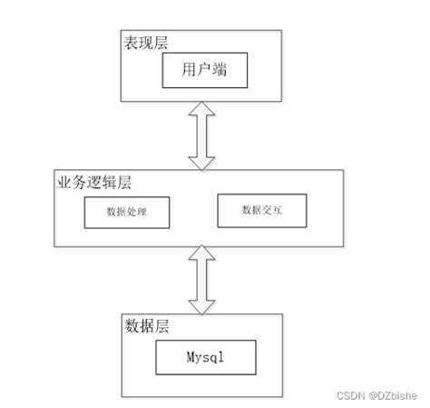 （附源码）springboot基于web的儿童教育管理系统的开发毕业设计281442基于web的儿童成长记录分享系统的设计实现 参考文献 Csdn博客