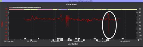 Qplane Massive Pitch Glitch During QRTL Landing VTOL Plane ArduPilot Discourse