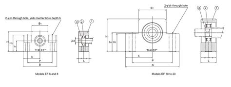 Thk Ef10 Ball Screws Products Thk Linear Bearings Thk Bearings