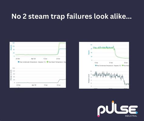 Pulse Industrial On Linkedin The Data May Be Tricky But The Pulse Iot Monitoring Solution