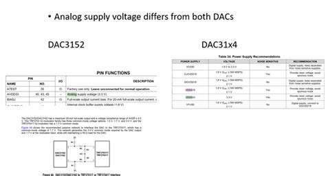 DAC3154 Schematics For DAC3154 Data Converters Forum Data Converters TI E2E Support Forums