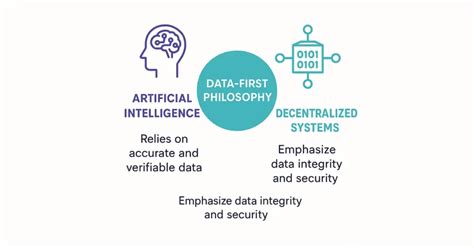 Blockchain Databases Will Replace Cloud Storage Soon
