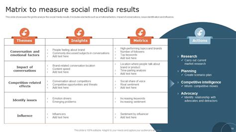 Top 10 Social Media Stats Powerpoint Presentation Templates In 2025