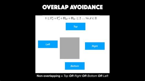 Grids Interactive Layout Design With Integer Programming Acm Chi 2020
