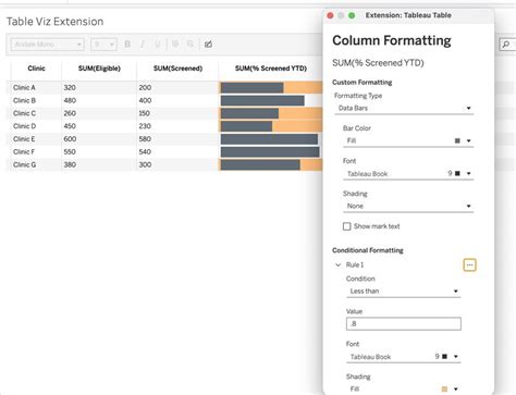 Tableau Dashboards Data Dataanalysis Healthdataviz A Sellers Dorsey Solution
