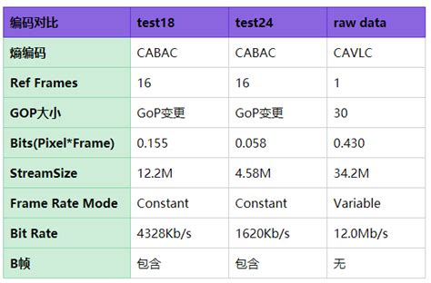音视频编解码 编码参数 Crfffmpeg Crf Csdn博客 音视频编解码 编码参数 Crfffmpeg Crf Csdn博客