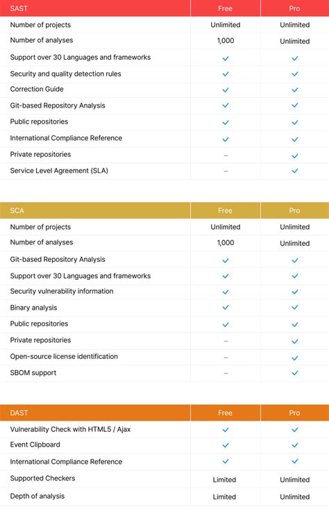 Pricing En Cloud Based Static And Dynamic Application Security