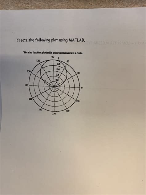 solved create the following plot using matlab the sine