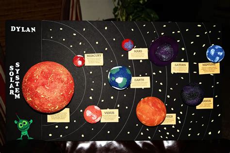 Solar System Planets Project