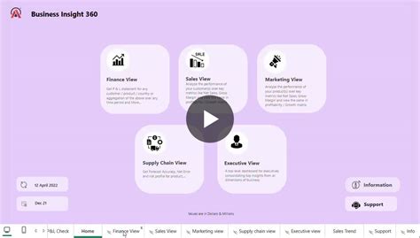 Powerbi Dataanalytics Dax Businessintelligence Dashboarddesign Sql Vishu